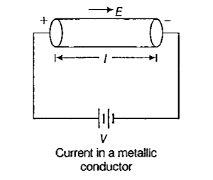 Obtain an expression for drift velocity of an electron in a conductor.