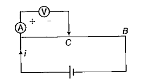 AB is a wire segment of uniform resistance per unit length. Plot the v