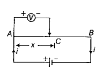 AB is a wire segment of uniform resistance per unit length. Plot the v