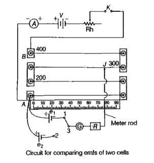You are given a potentiometer, a rheostat, one key, a driving cell for