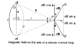 Using Biot-Savart law, find the magnetic field intensity due to a curr