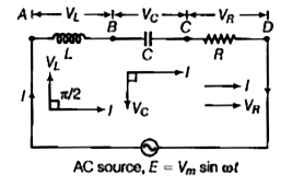 The amplitude of current in series L - C - R circuit connected to an A