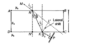 Draw a neat diagram to show lateral shift of a ray refracted through a
