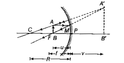 Establish the relation (1)/(u)+(1)/(v) =(1)/(f) for a concave mirror
