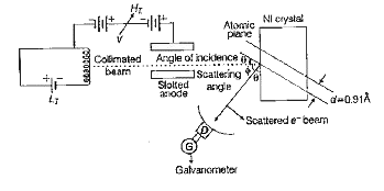 Draw the schematic diagram of experimental arrangement used by Davisso