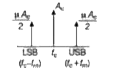 Label the LSB, USB frequencies, side band amplitudes and find the band