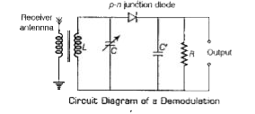 Draw a demodulator circuit using a junction diode. What is the functio