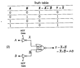 What is a logic gate? Identify the logic operation carried out by the