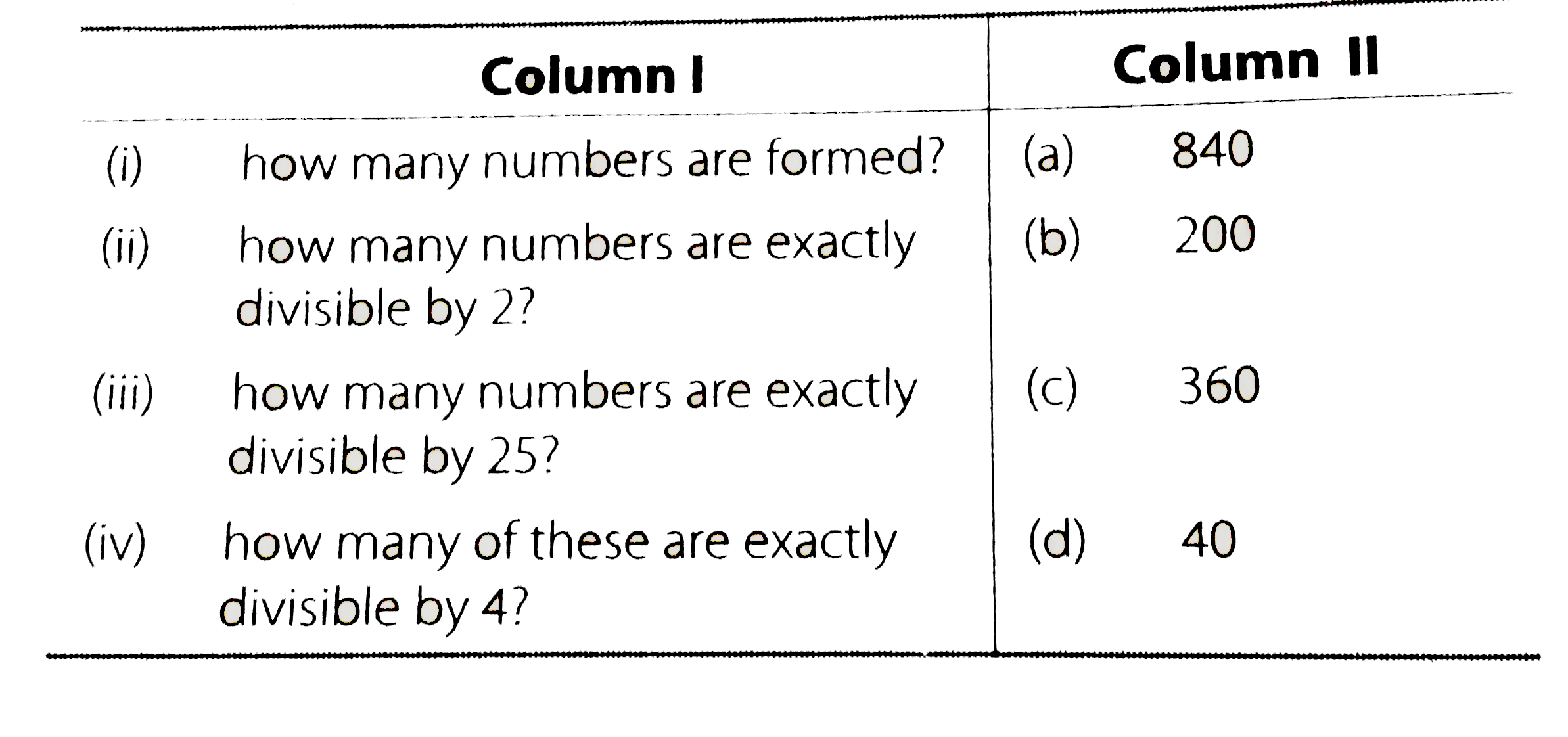 Using The Digits 1 2 3 4 5 6 7 A Number Of 4 Different Digits Is