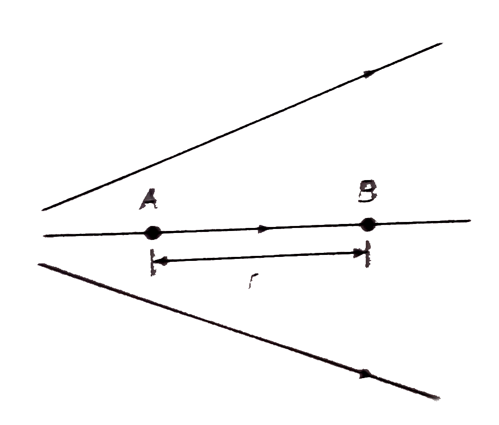 Figure shows the electric lines of force emerging from a charged body.
