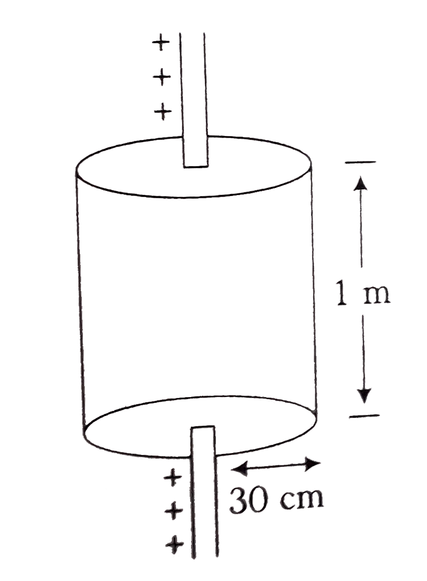 Electric Charge Is Uniformly Distributed Along A Long Straight Wire Of Electric Charge Is Uniformly Distributed Along A Long Straight Wire Of