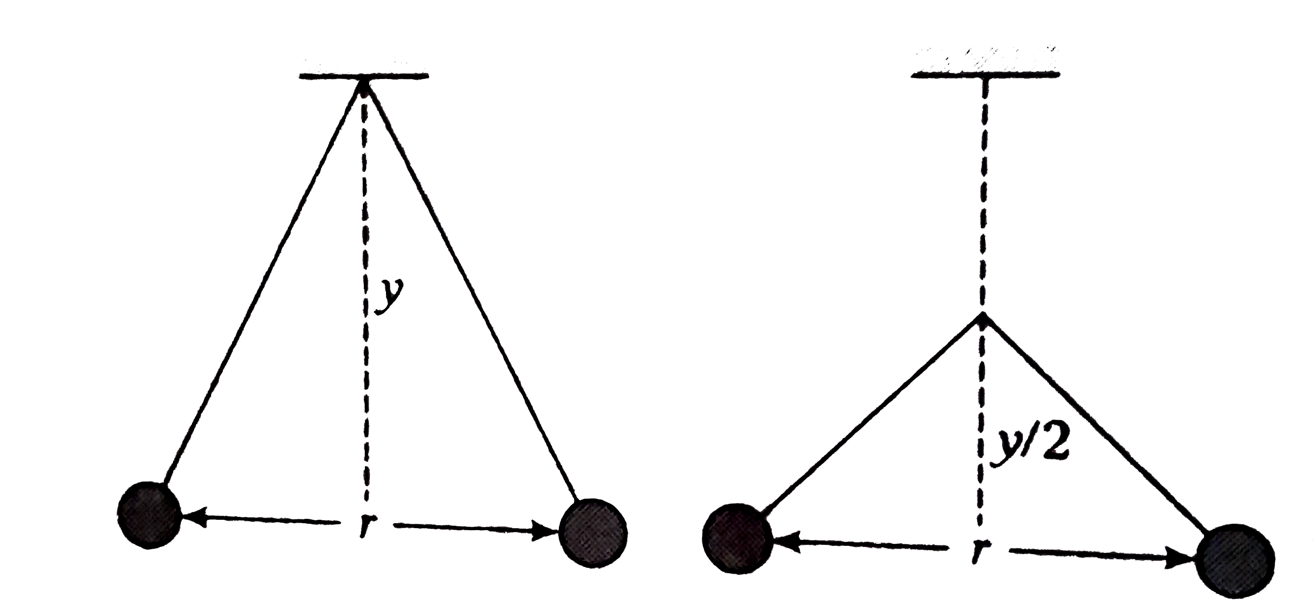 Two pith balls carrying equal charges are suspended from a common poin