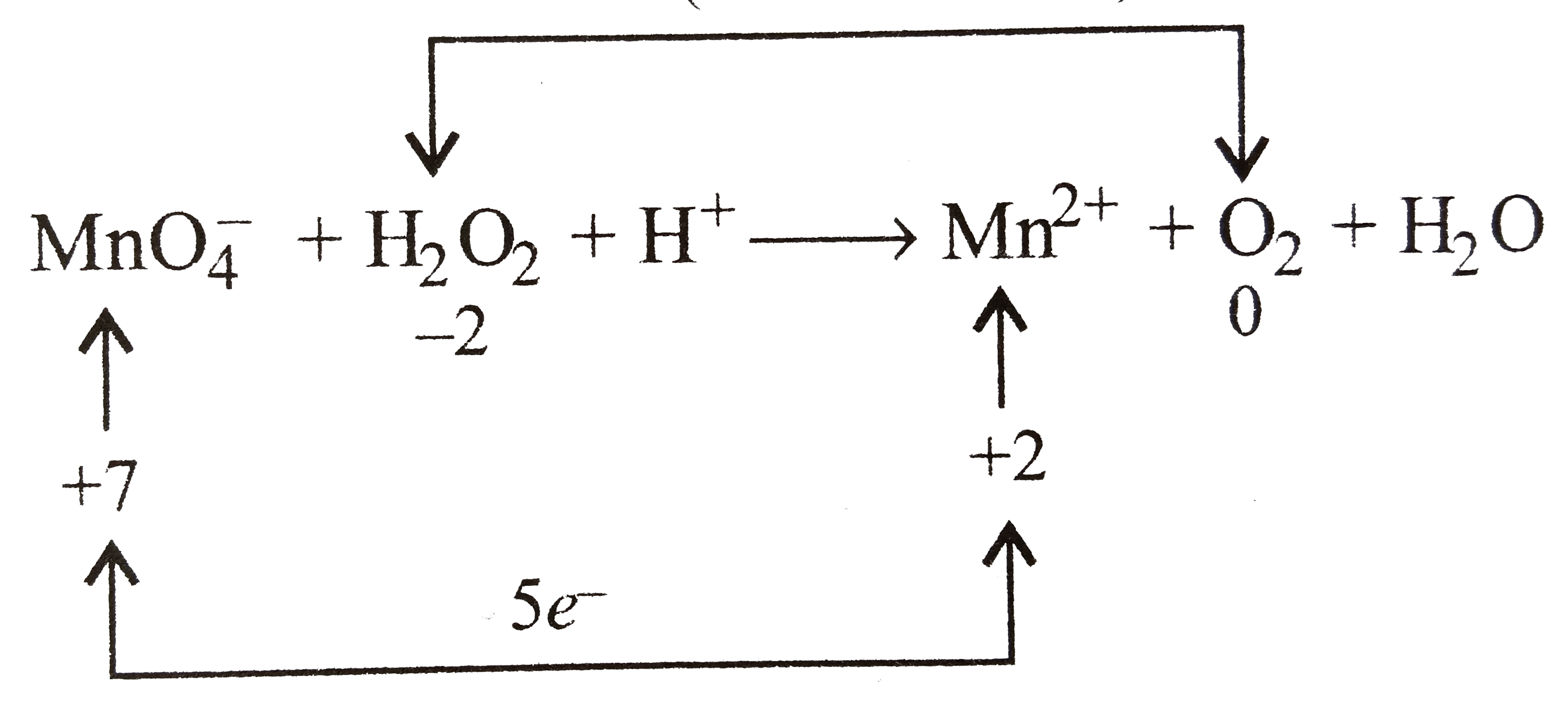 MnO(4)^(-) oxidises H(2)O(2) to O(2) in acidic medium xMnO(4)^(-)+yH