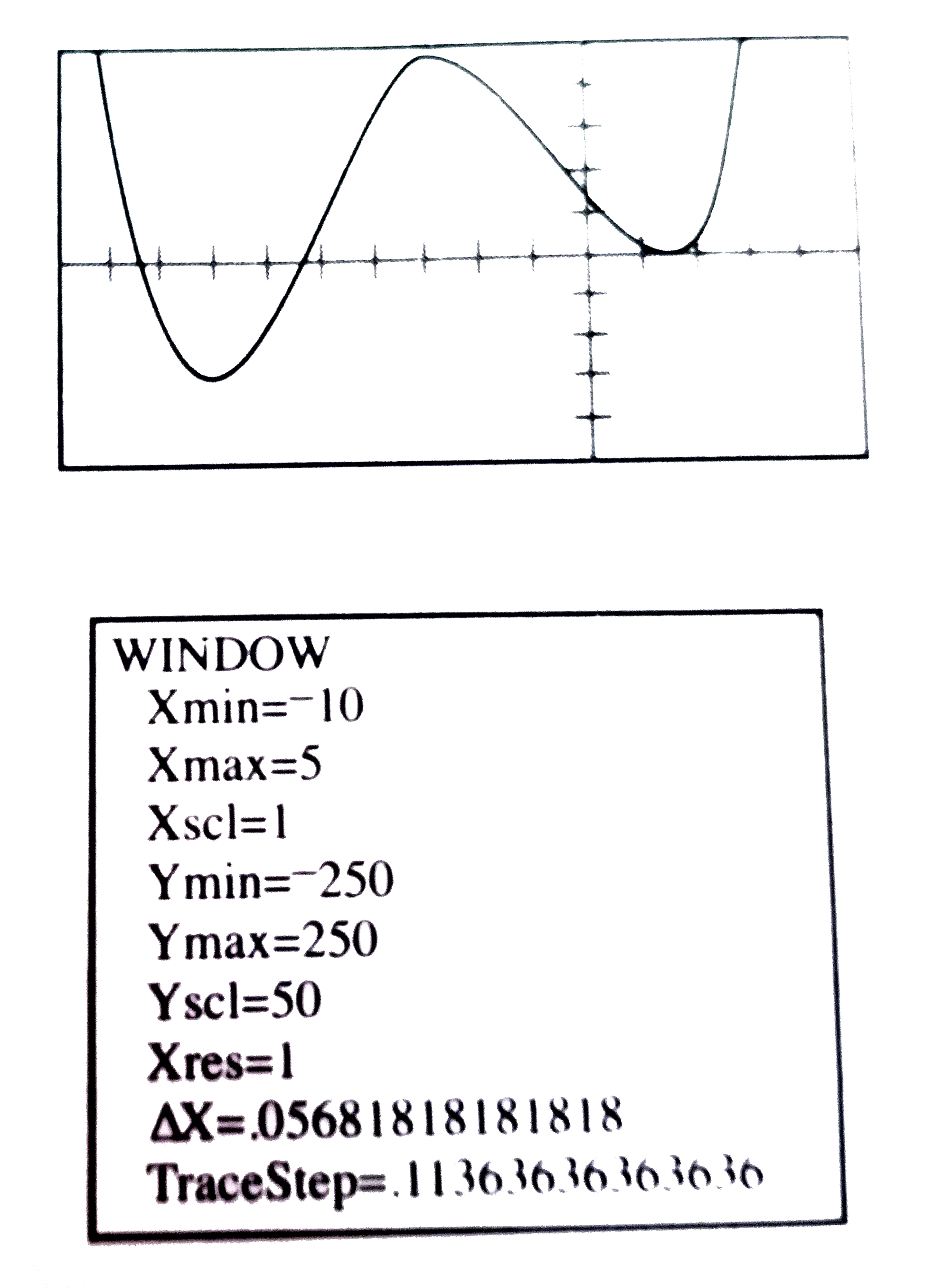 The Graph Of Y x 4 11x 3 9x 2 97x c Is Shown Above With The Wind