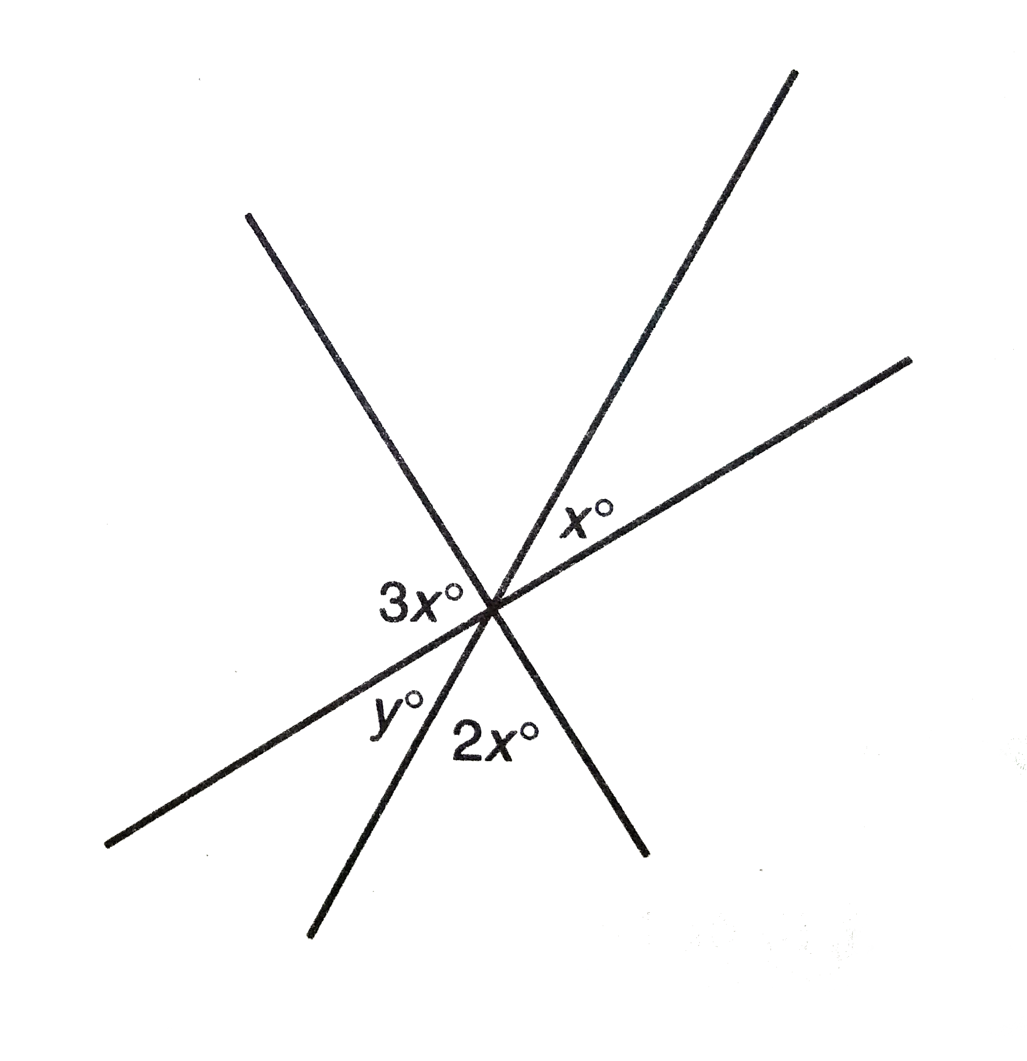 In The Figure Above What Is The Value Of Y 