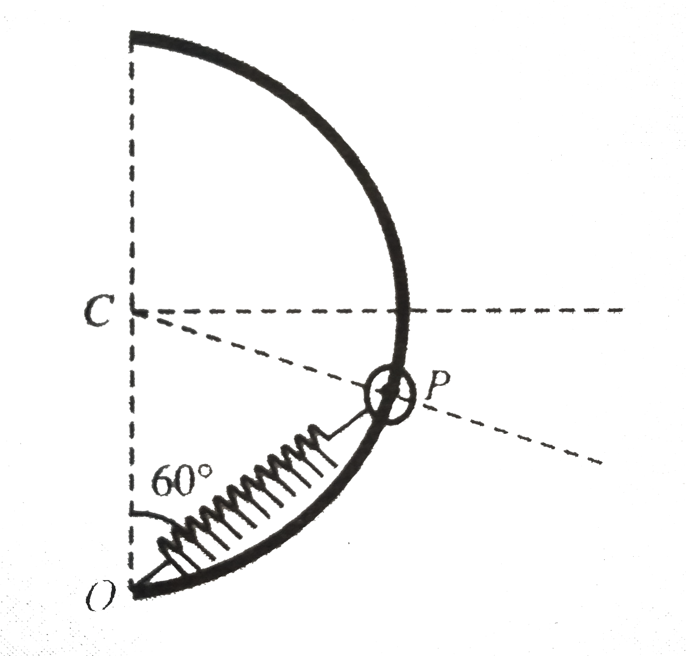 A smooth semicircular wire track of radius R is fixed in a vertical pl