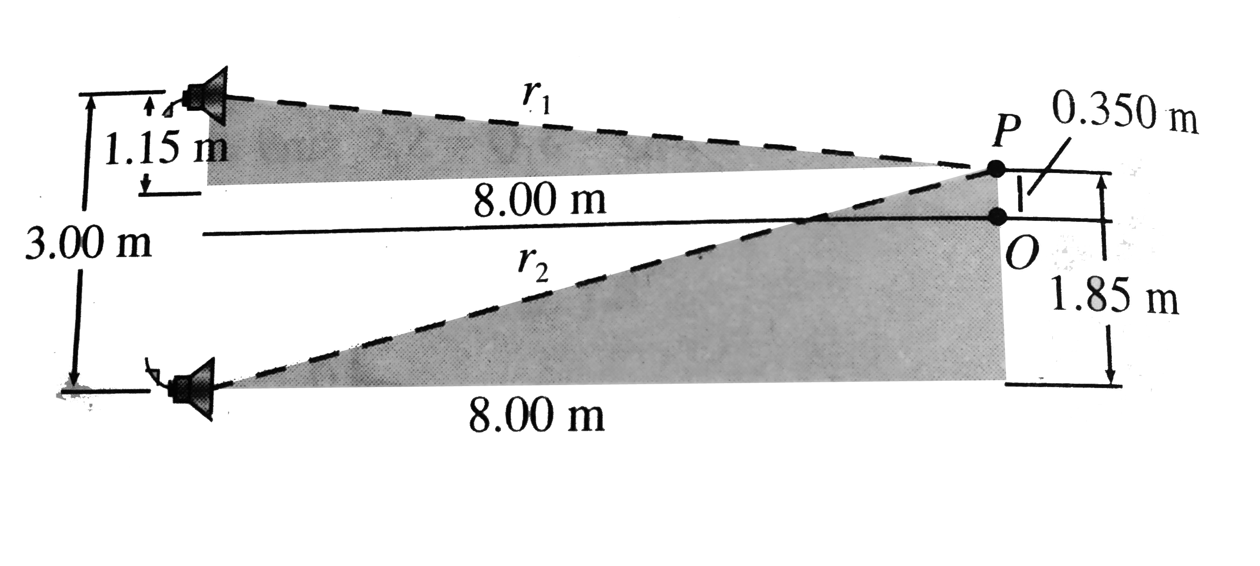 Two Identical Loudspeakers Are Driven In Phase By A Common Oscillator Two Identical Loudspeakers Are Driven In Phase By A Common Oscillator
