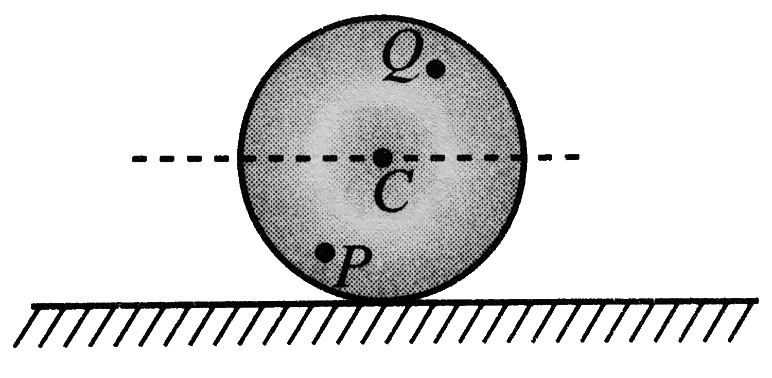 A disc is rolling without slipping with angular velocity omega. P and