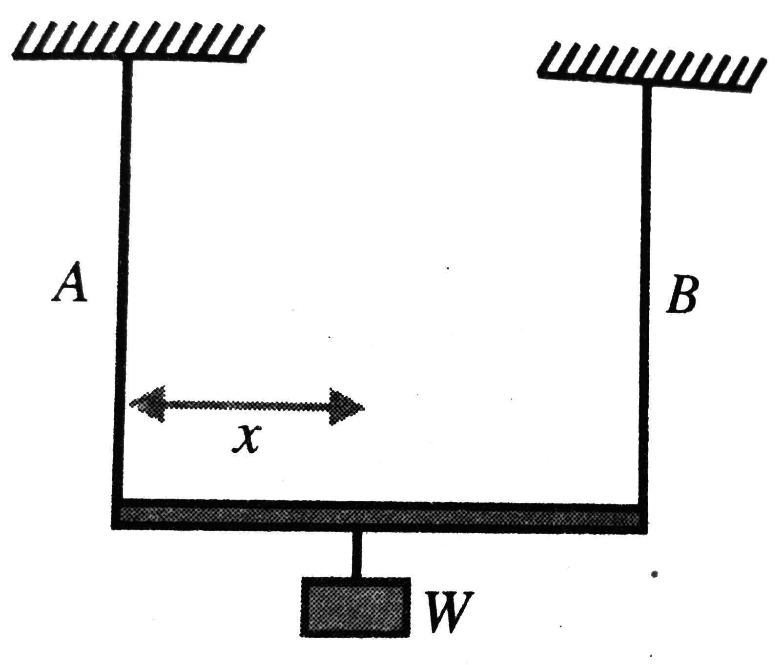 Two Wires Of Equal Length And Cross section Area Suspended As Shown In