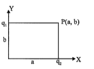Two point charges q(1)=2C and q(2)=1C are placed at distance b=1 cm a
