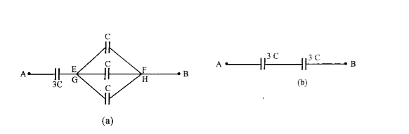 In the given figure, the equivalang capacitance between A and B