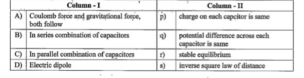 Match the following Column I with Column II.