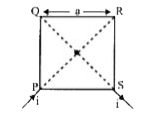 In a square loop PQRS made with a wire of cross-section current i ente