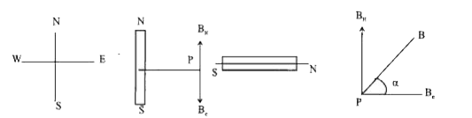 A short bar magnet with its north pole facing north forms a neutral po