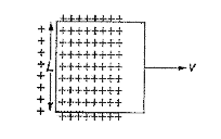 A conducting square loop of side L at resistance R moves inits plane w