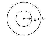 Two concentric and coplanar circular coils have radii a and b as shown