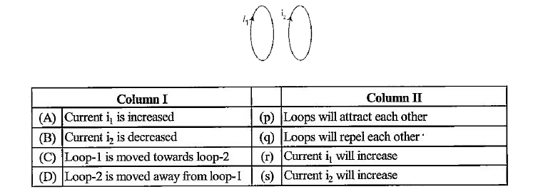 Two coaxial identical circular current carrying loops are shown in fig