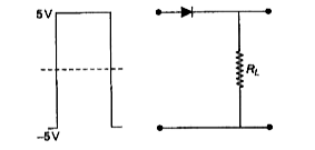 If in a p-n junction diode, a square input signal of 10 V is applied a