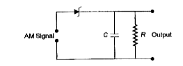 Given below is a circuit diagram of an AM demodulator. For good demodu