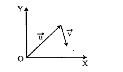 a, q and b are positive while p is negative