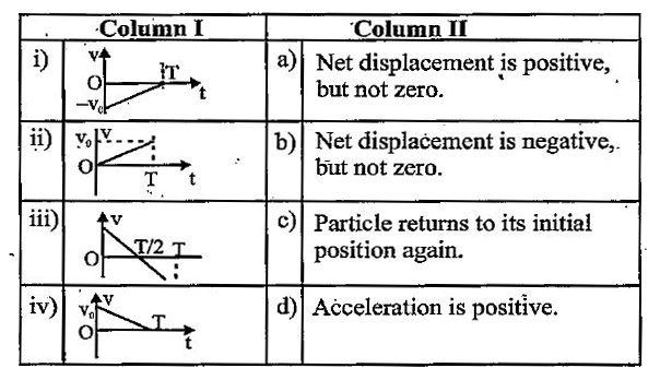 Study the following v-t graphs in Column I carefully and match appropr