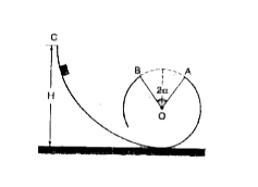 A small object slides without friction from the height H = 50 cm and t