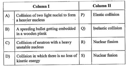 Match the Statements in Column I with the Processes in Column II.