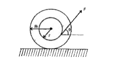 The spool shown in figure is placed on a rough horizontal surface has