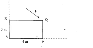A rectangular plate PQRS of dimension 3 xx 4 m lies in xy plane. A for