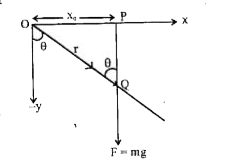 A particle of mass m is released from rest at point P located at a dis