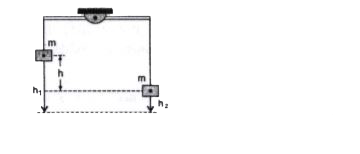 Two equal masses m and m are hung from a balance whose scale pans diff