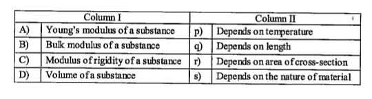 With regard to dependence of quantities given in Column-I on the quant