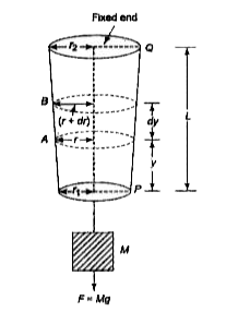 A body of mass 3.14 kg is suspended from one end of a wire of length 1