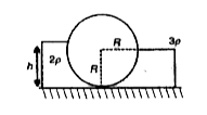 In the figure shown the heavy cylinder radius R resting on a smooth ...
