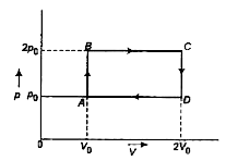 N moles of a monoatomic gas is carried round the reversible rectangula