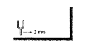As shown in the fig, a vibrating tuning fork of frequency 512 Hz is mo
