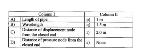 Equation of longitudinal stationary wave inn second overtone mode in a