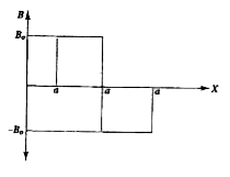 A magnetic field vector B = -B0 cap j exists in the region a
