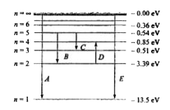 Series limit of Lyman series, third spectral line of Balmer series and