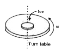 A circular turn table circulates about its normal axis with uniform an